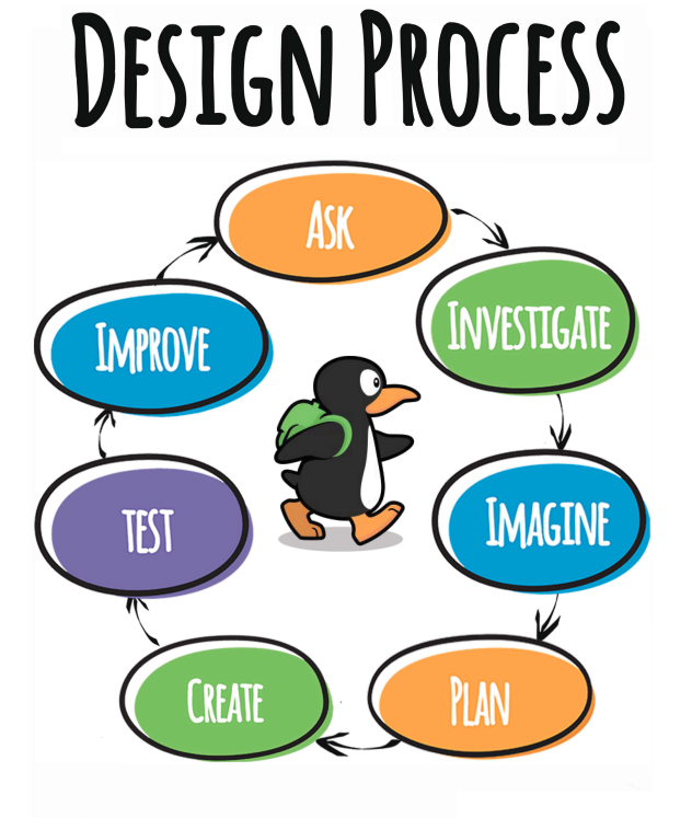 Camp-Design-Module-The Game Design Process
