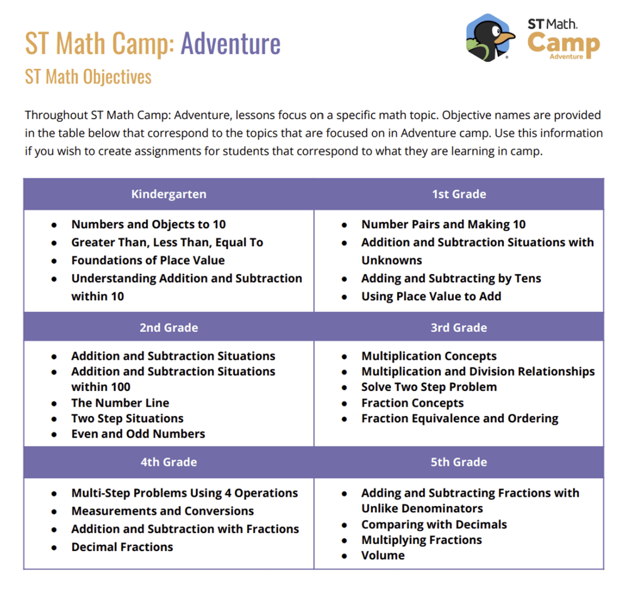 camp-adventure-module-supporting-instructional-stations